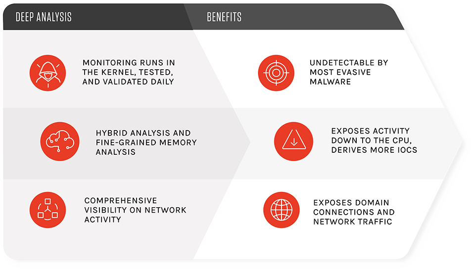 Crowdstrike Falcon Sandbox — Cosive