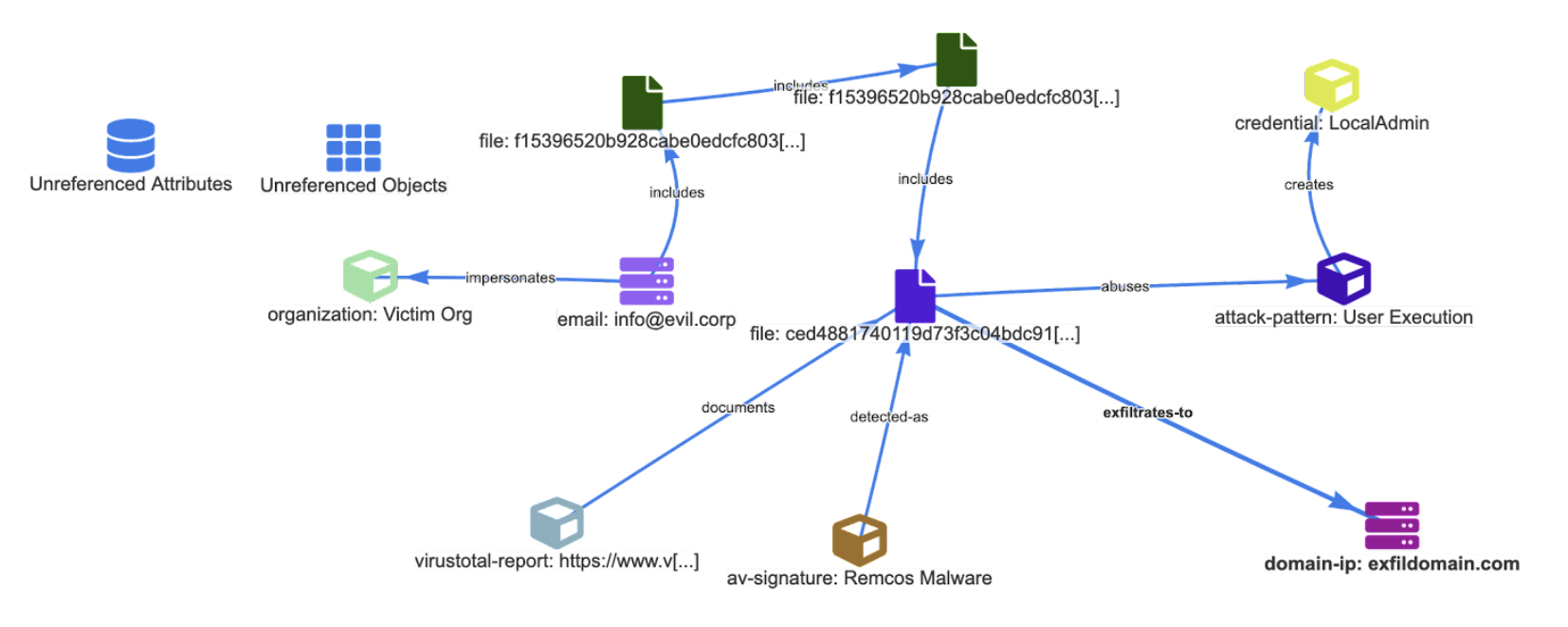 MISP Guide — Cosive MISP Guide — Cosive