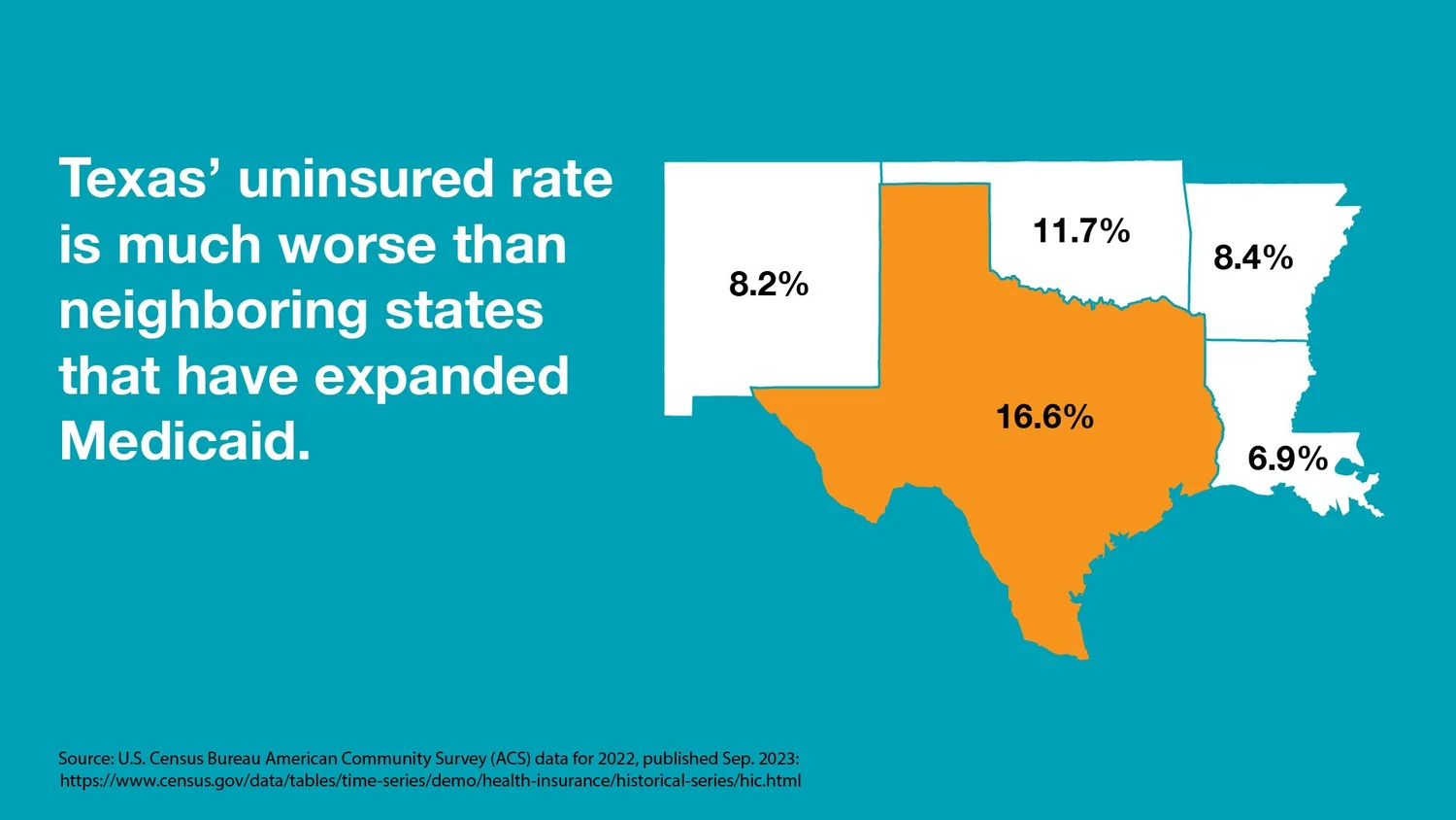 Census Bureau: Texas Has Worst Uninsured Rate in the US — Cover Texas Now