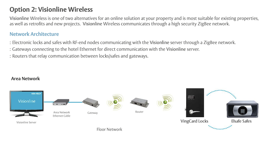 ASSA ABLOY VingCard — FLEXIPASS