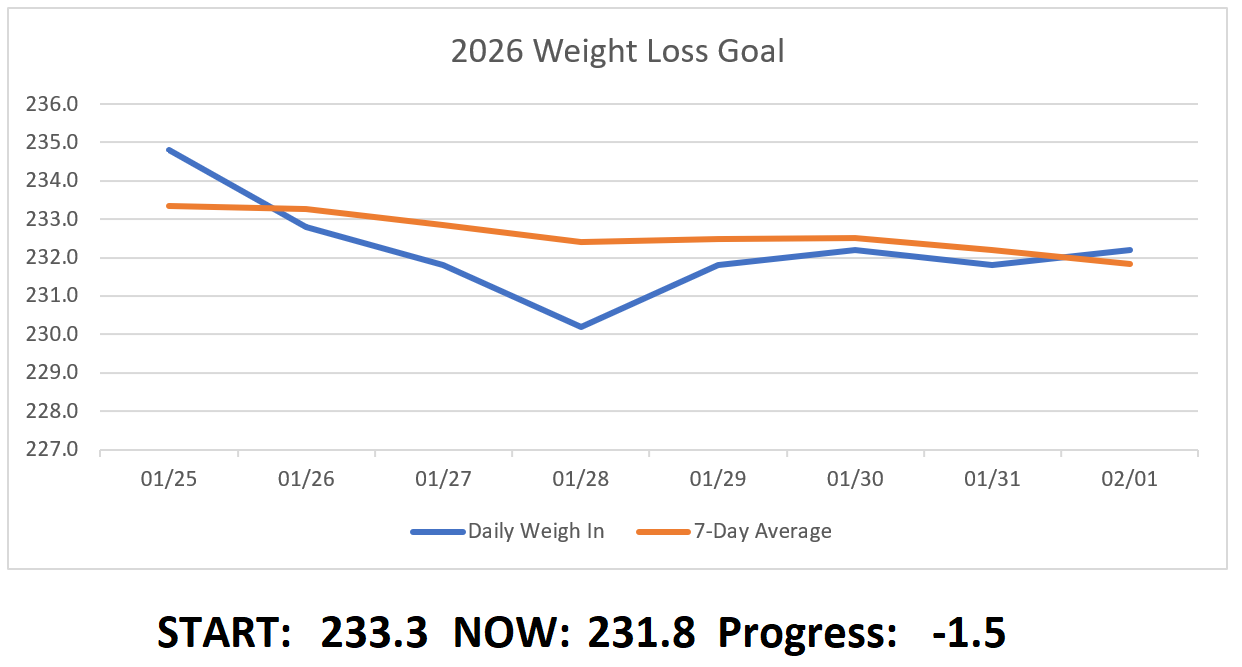 February 2 Updates — mclepke