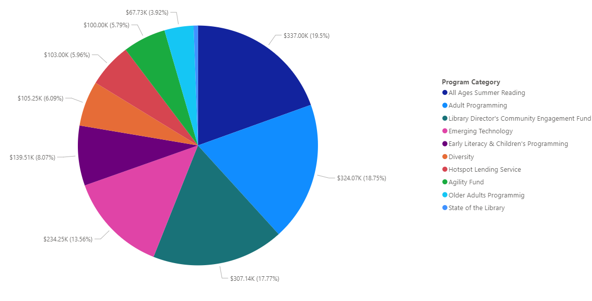 King County Library System Foundation