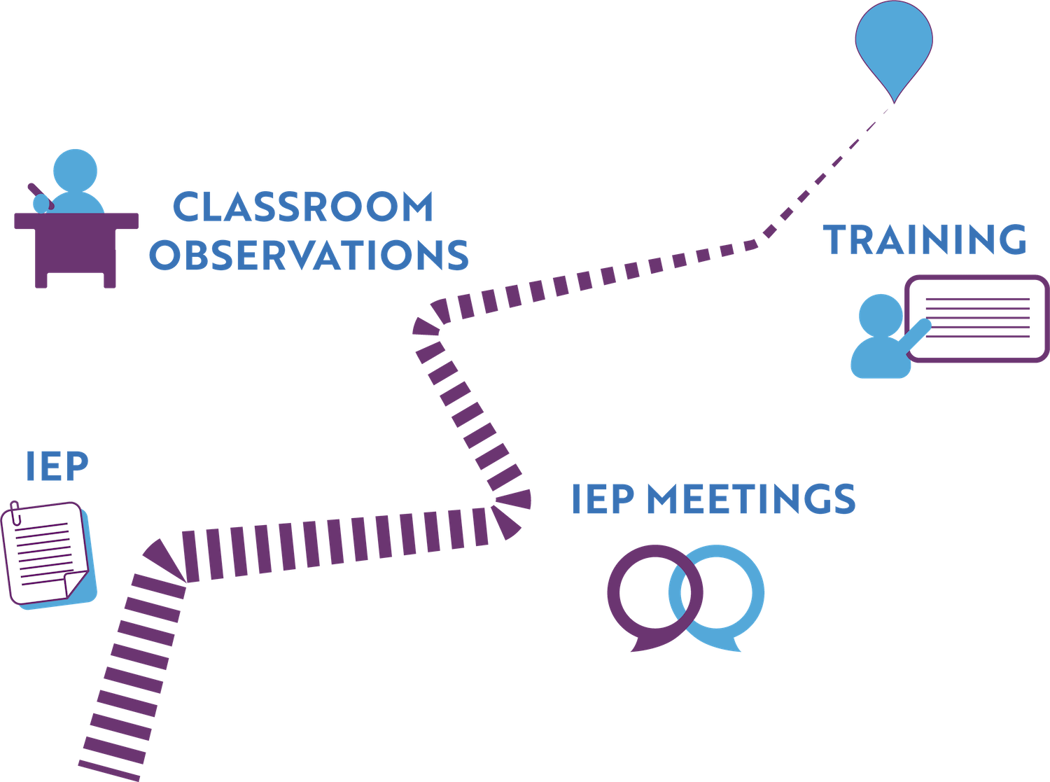 Parent Advocacy — Social Mind Center