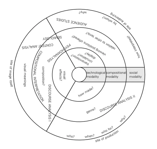 How Do We Analyse Visuals? On Visual Literacy and Methodologies ...