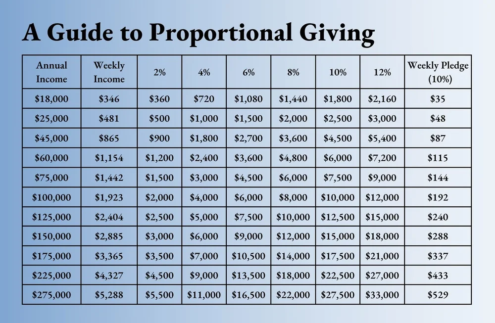 Pledge 2025 — Saint Stephen's Episcopal Church