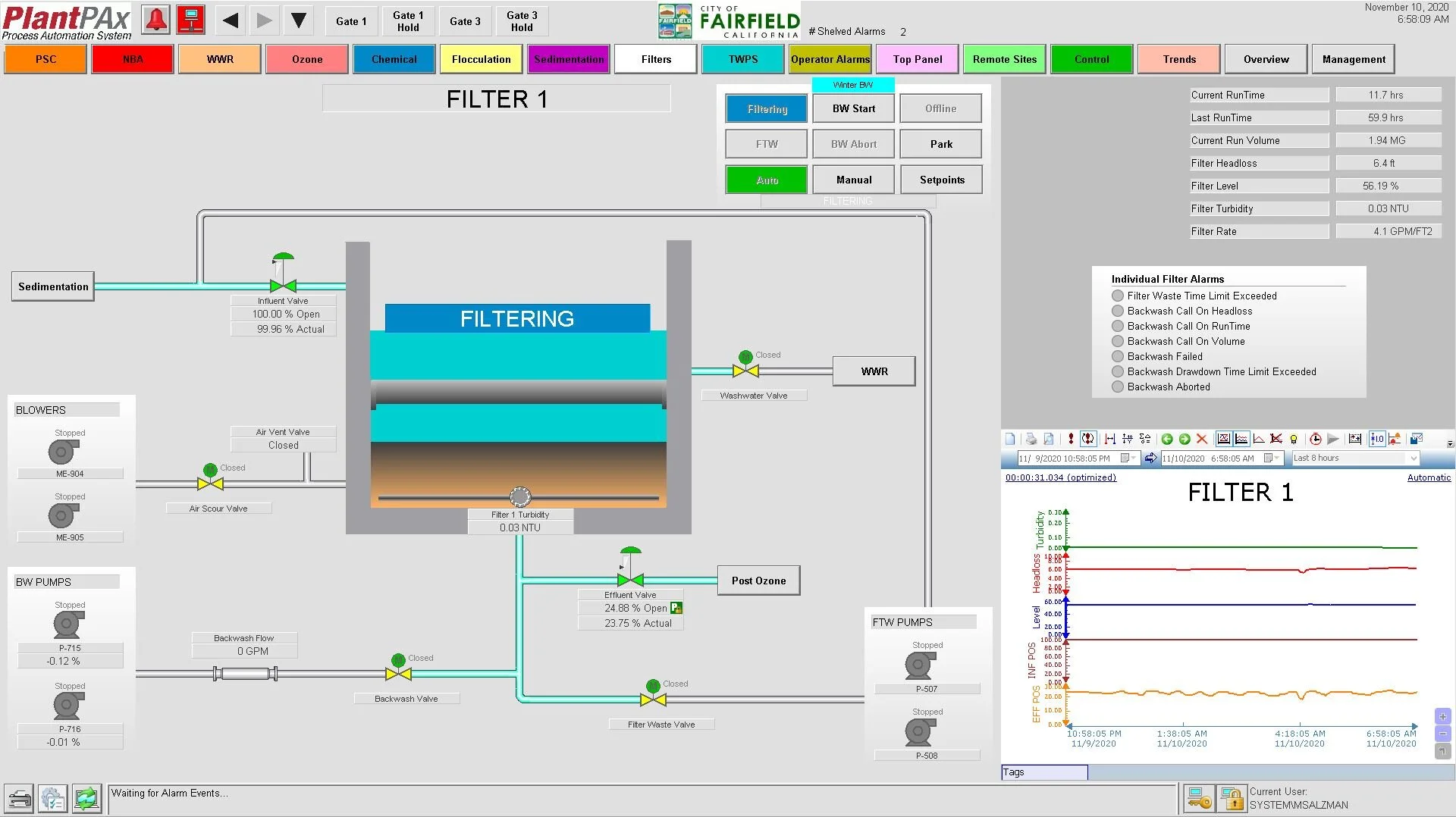 Services — JM Integration