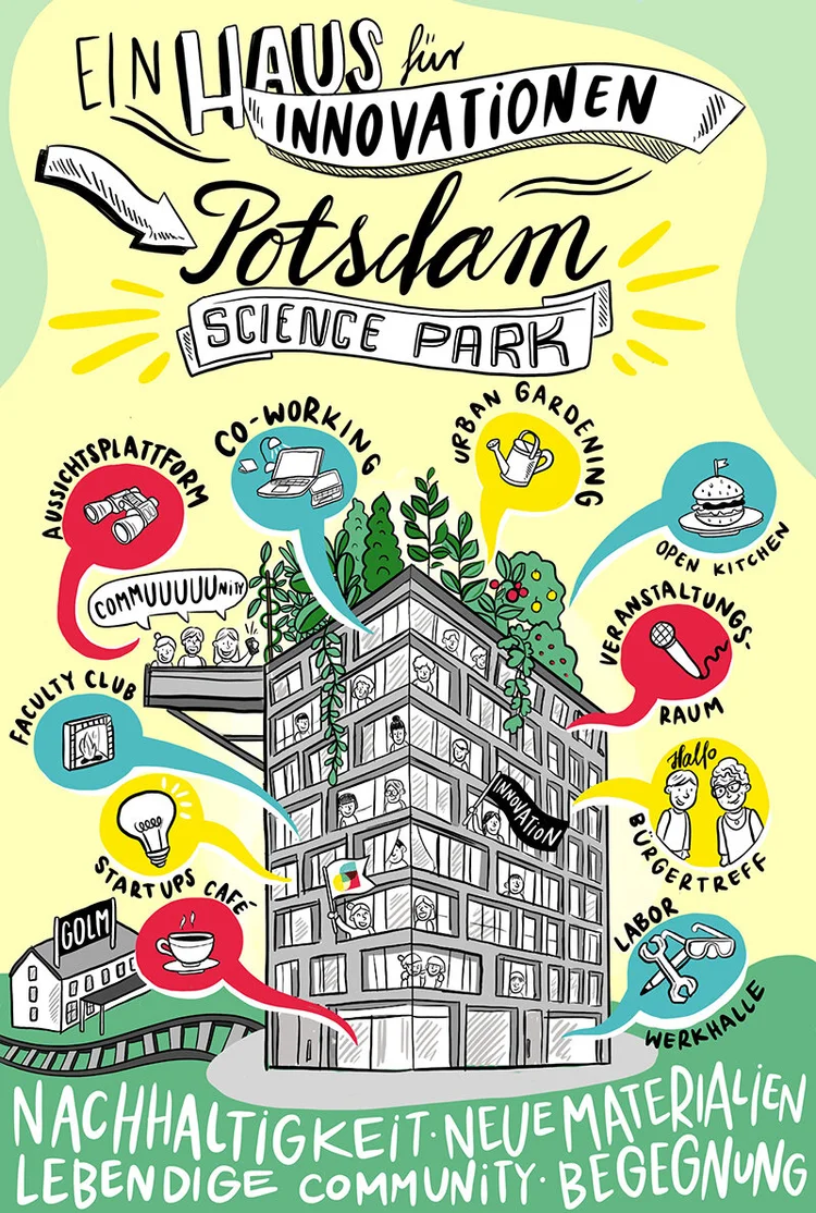 Graphic recording aus Berlin — Julia Depis- Graphic Recording ...