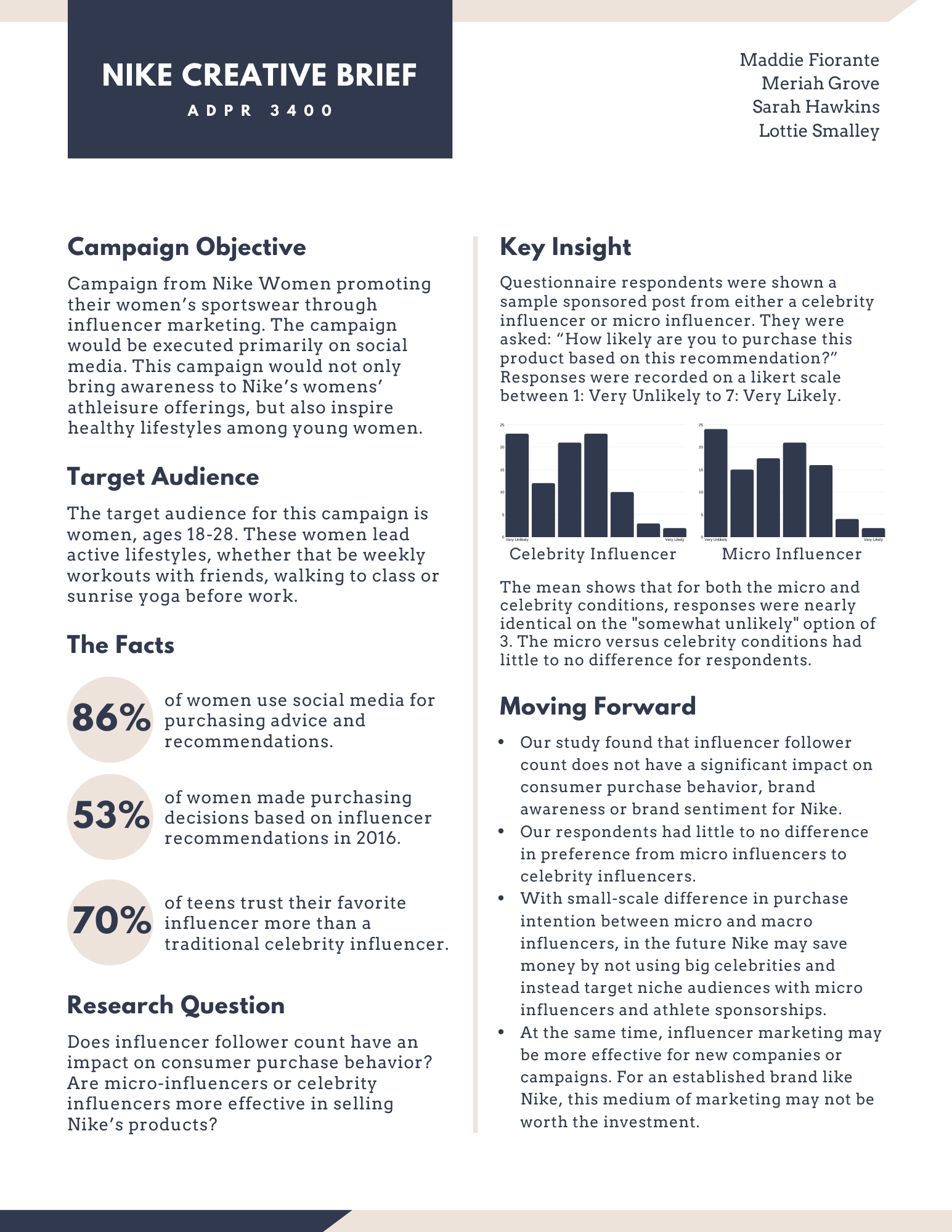 Graphic Design — Lottie Smalley