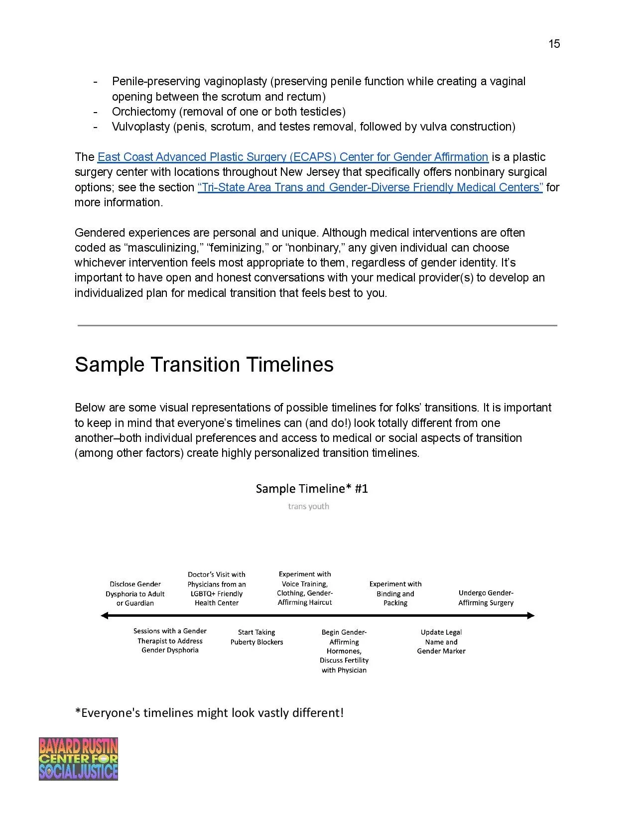 Trans Healthcare Roadmap — Bayard Rustin Center for Social Justice ...