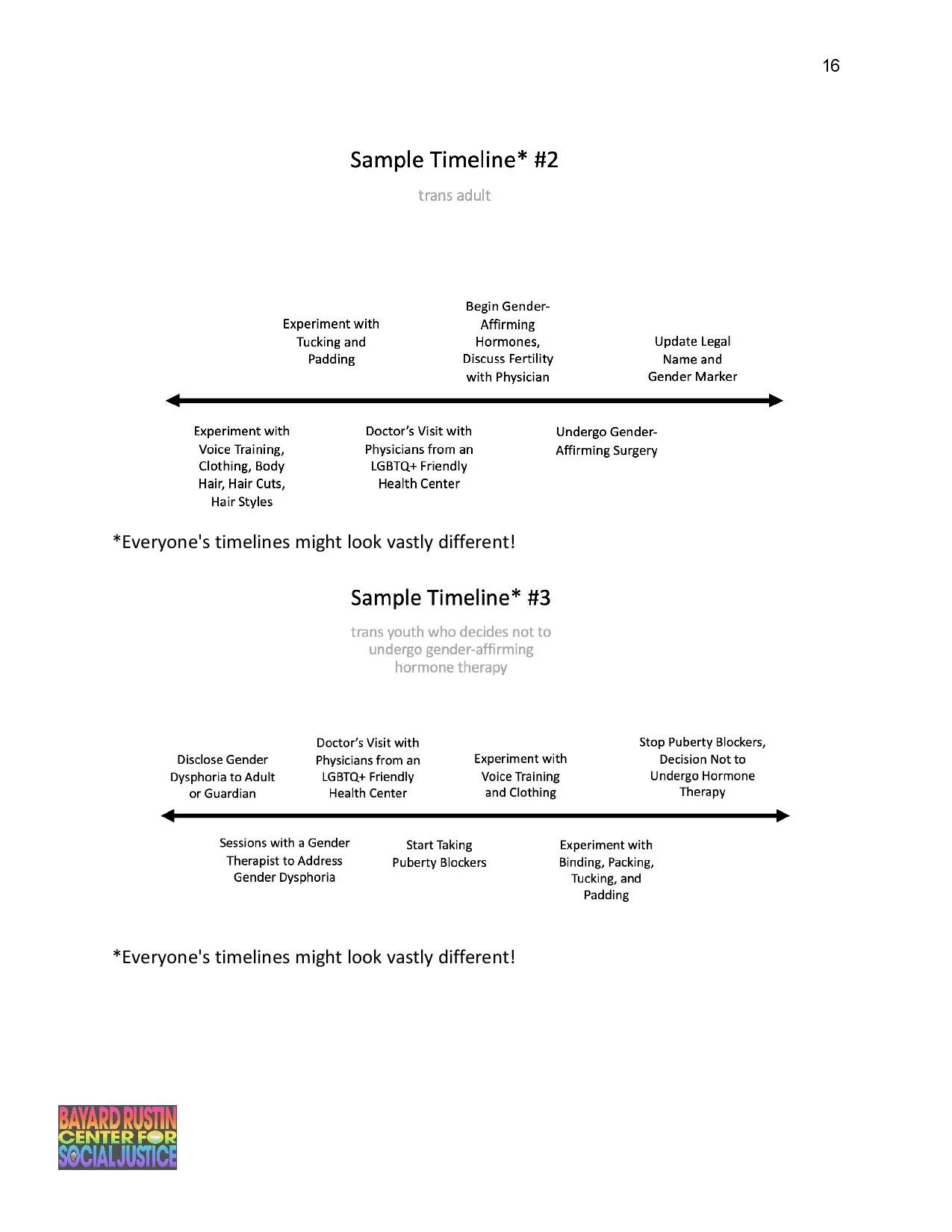 Trans Healthcare Roadmap — Bayard Rustin Center for Social Justice ...