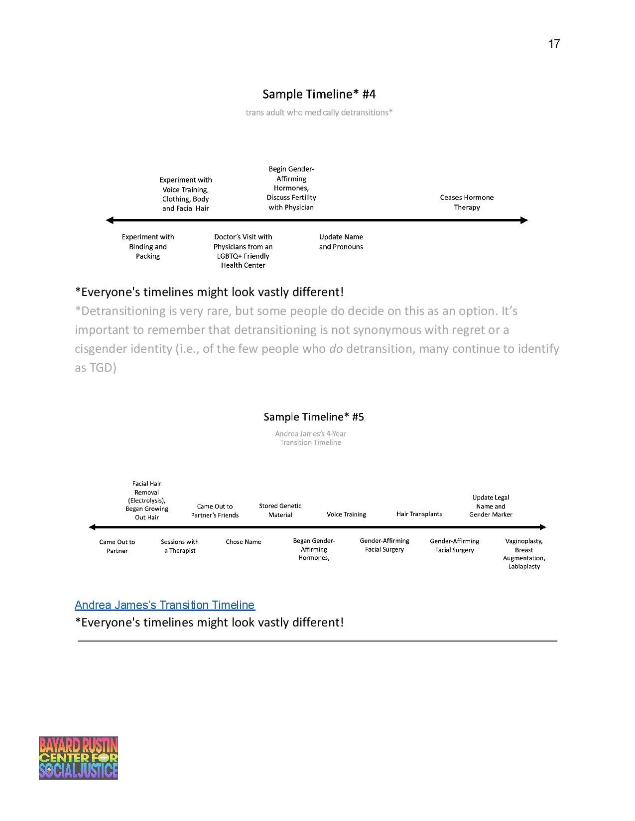 Trans Healthcare Roadmap — Bayard Rustin Center for Social Justice ...