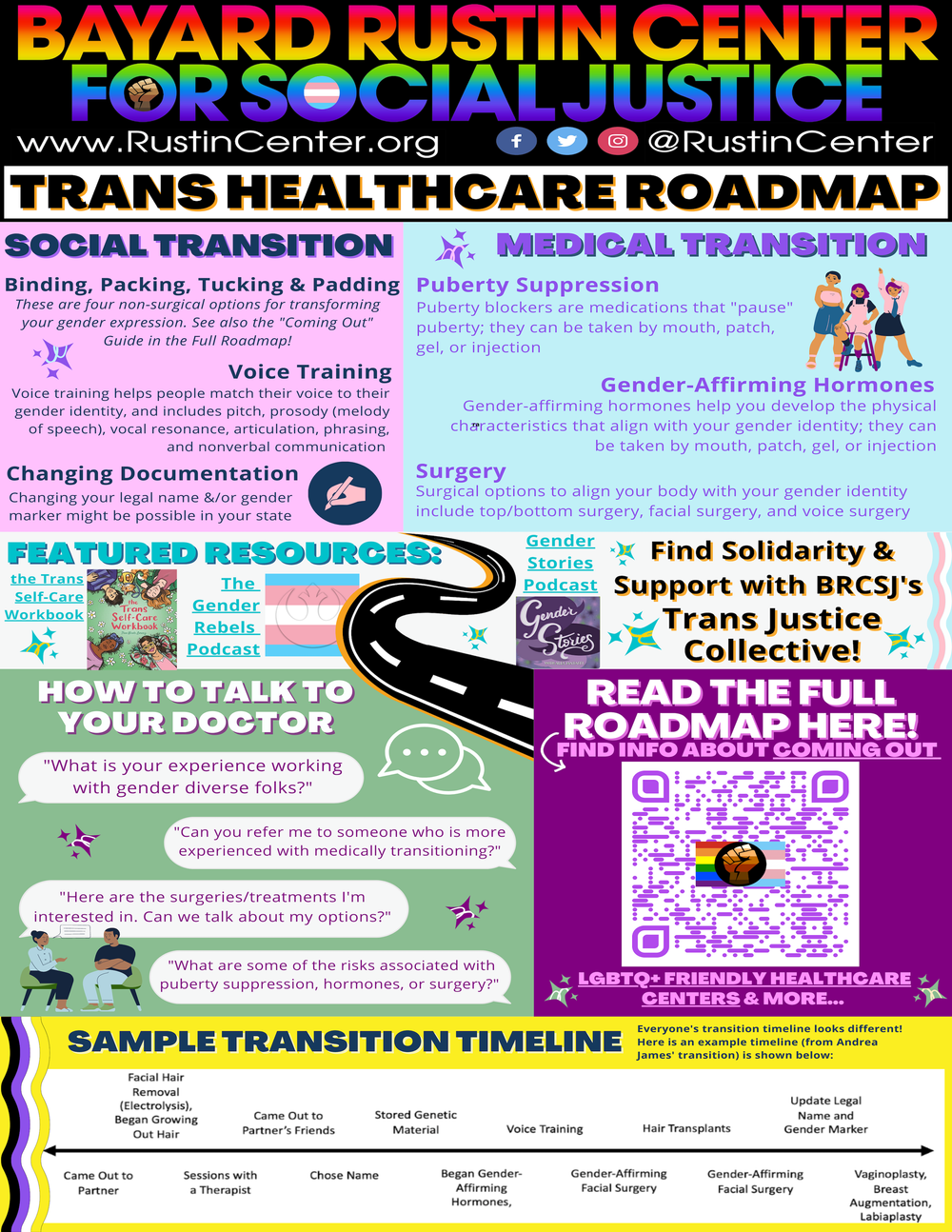 Trans Healthcare Roadmap — Bayard Rustin Center for Social Justice ...