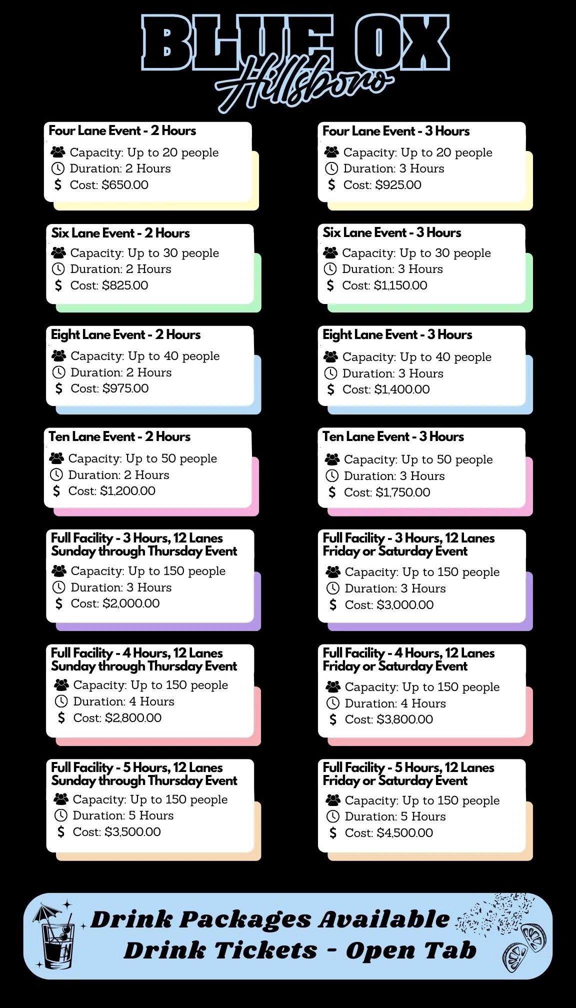 Hillsboro — Blue Ox Axe Throwing