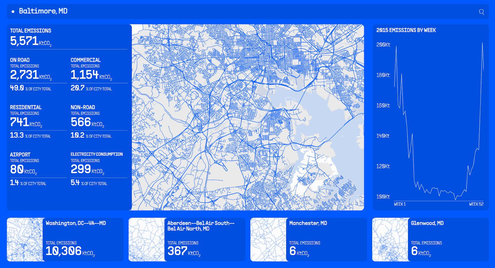 Project Spotlight: A New Tool for Examining City and County Level CO2 ...
