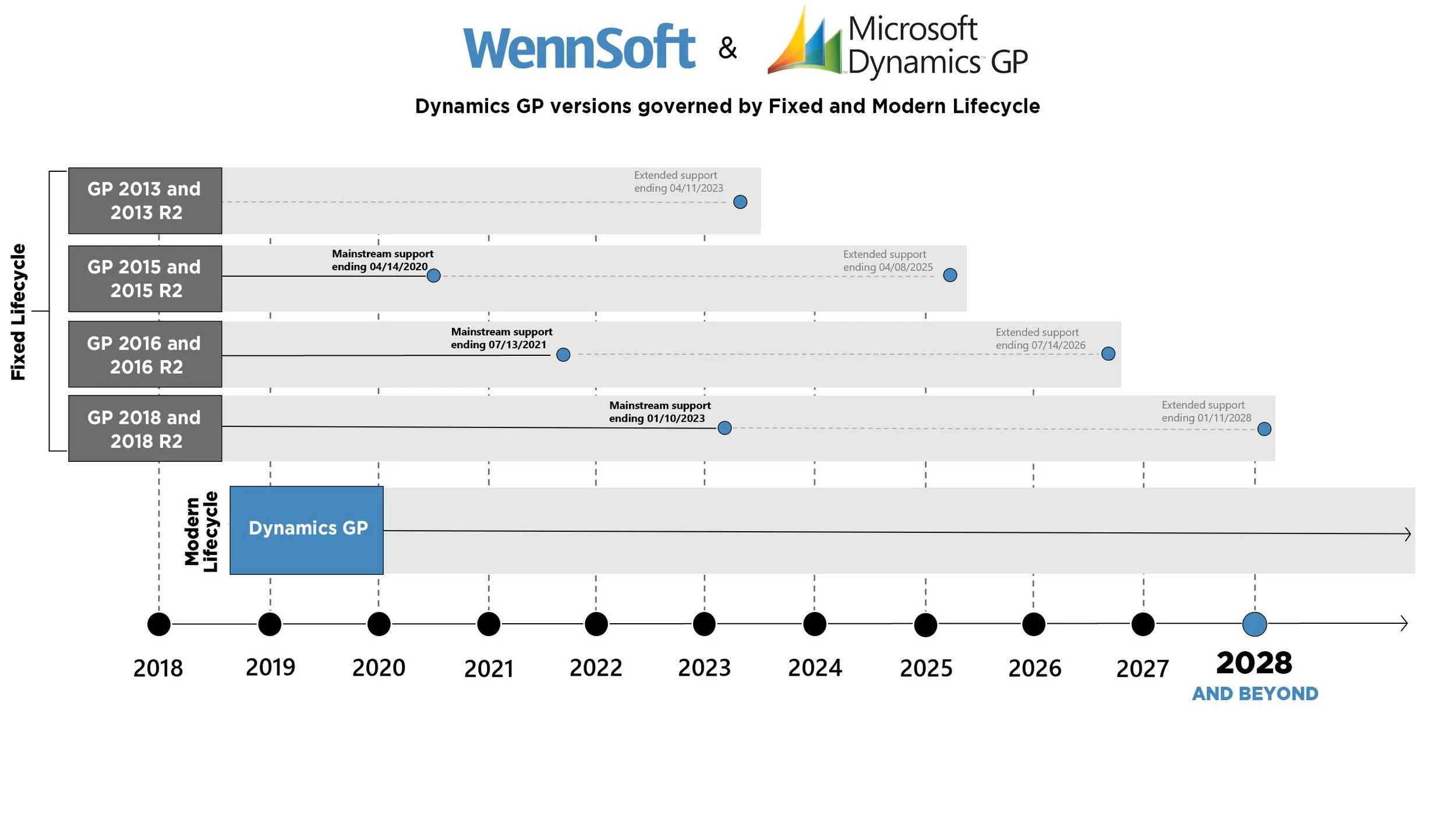 Field Service and Construction, Building Analytics Software - Field Service and Construction ...