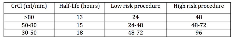 Anti-Coagulants — HaemBase