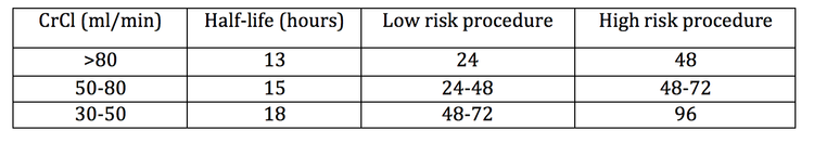 Anti-Coagulants — HaemBase