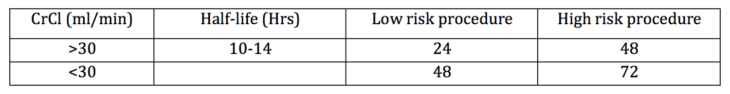 Anti-Coagulants — HaemBase