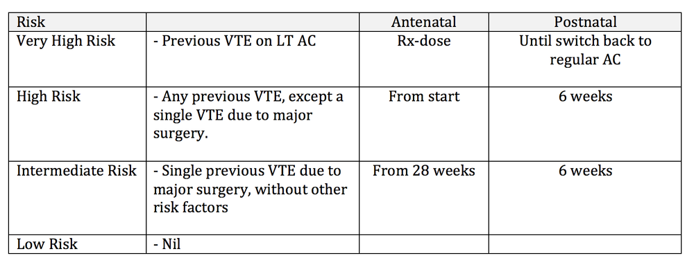 VTE - Pregnancy — HaemBase
