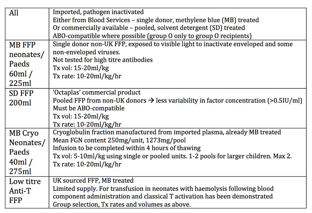 Neontal, Fetal & Paediatric Transfusion — HaemBase