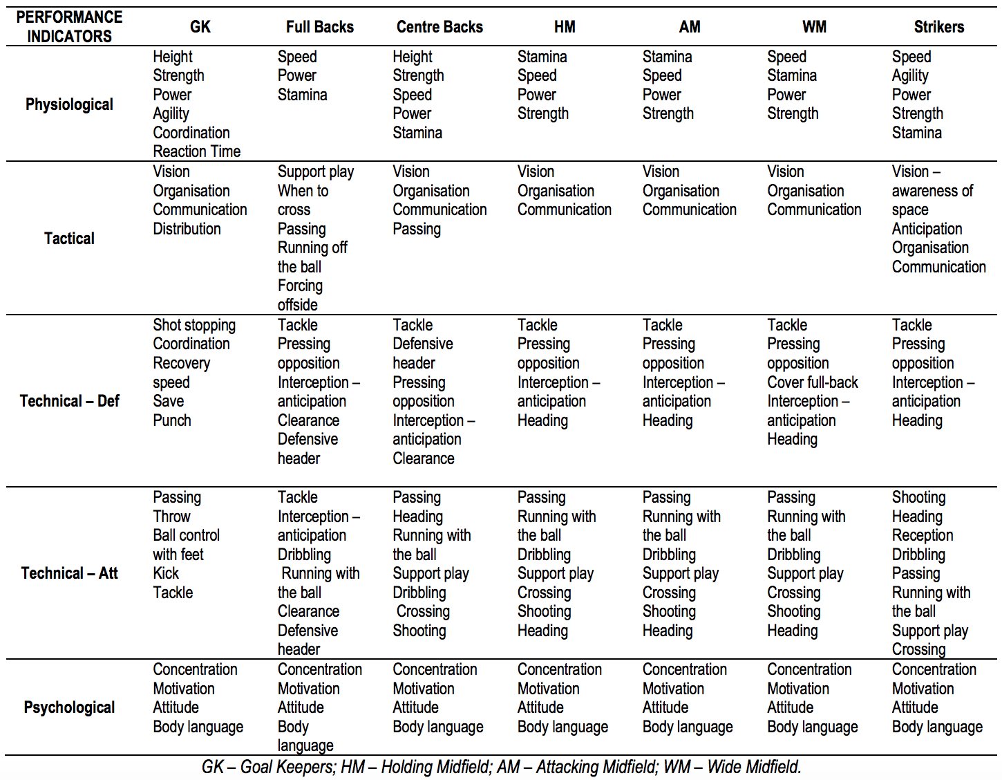 Analytics — Articles | Sport Performance Analysis