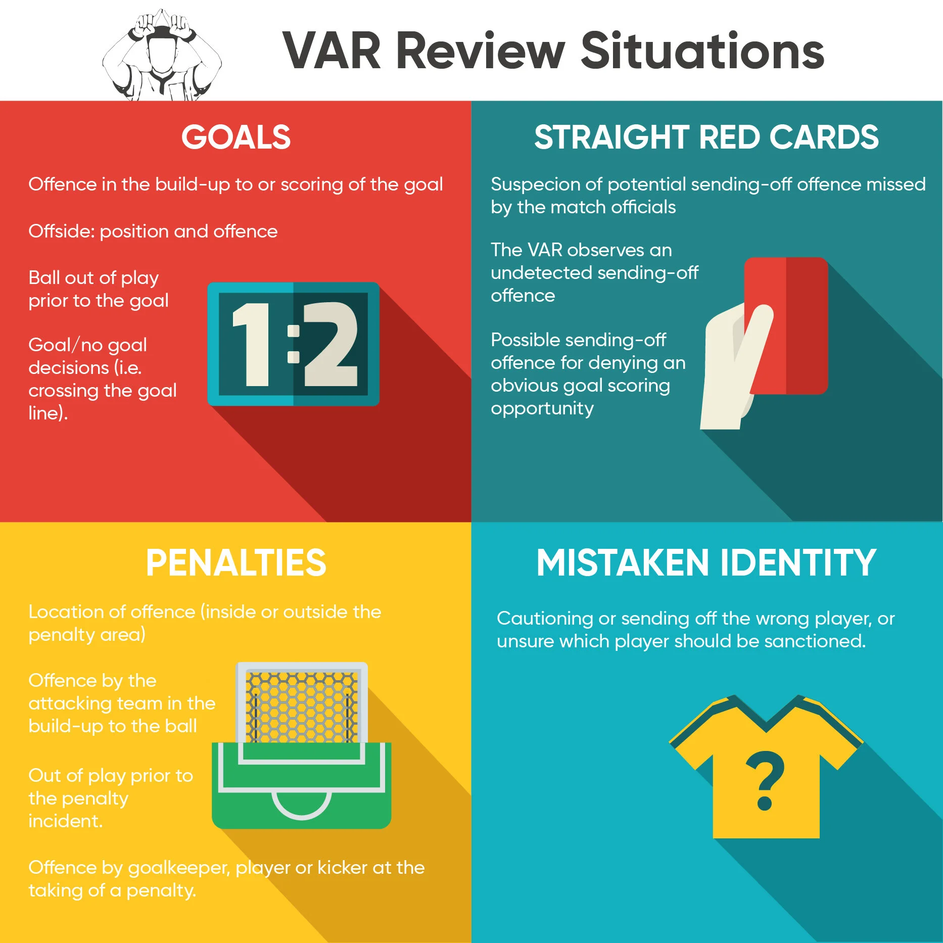 Application of Video Technology in Football Refereeing – VAR | Sport ...