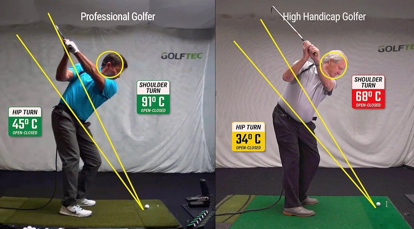 The Increasing Presence Of Data Analytics In Golf | Sport Performance ...
