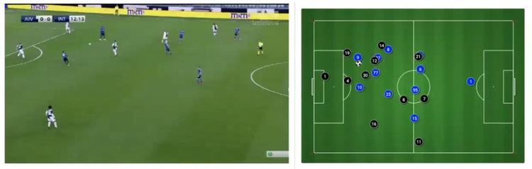 Opta — Articles | Sport Performance Analysis