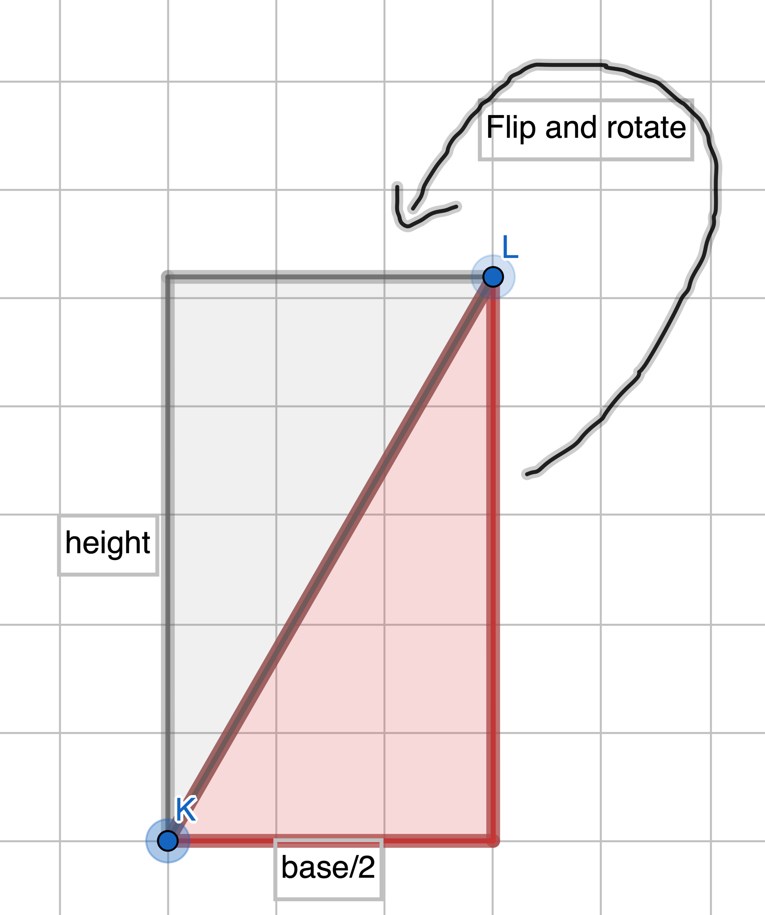 Your Questions Answered: Area of Triangles and Rhombi the Montessori ...