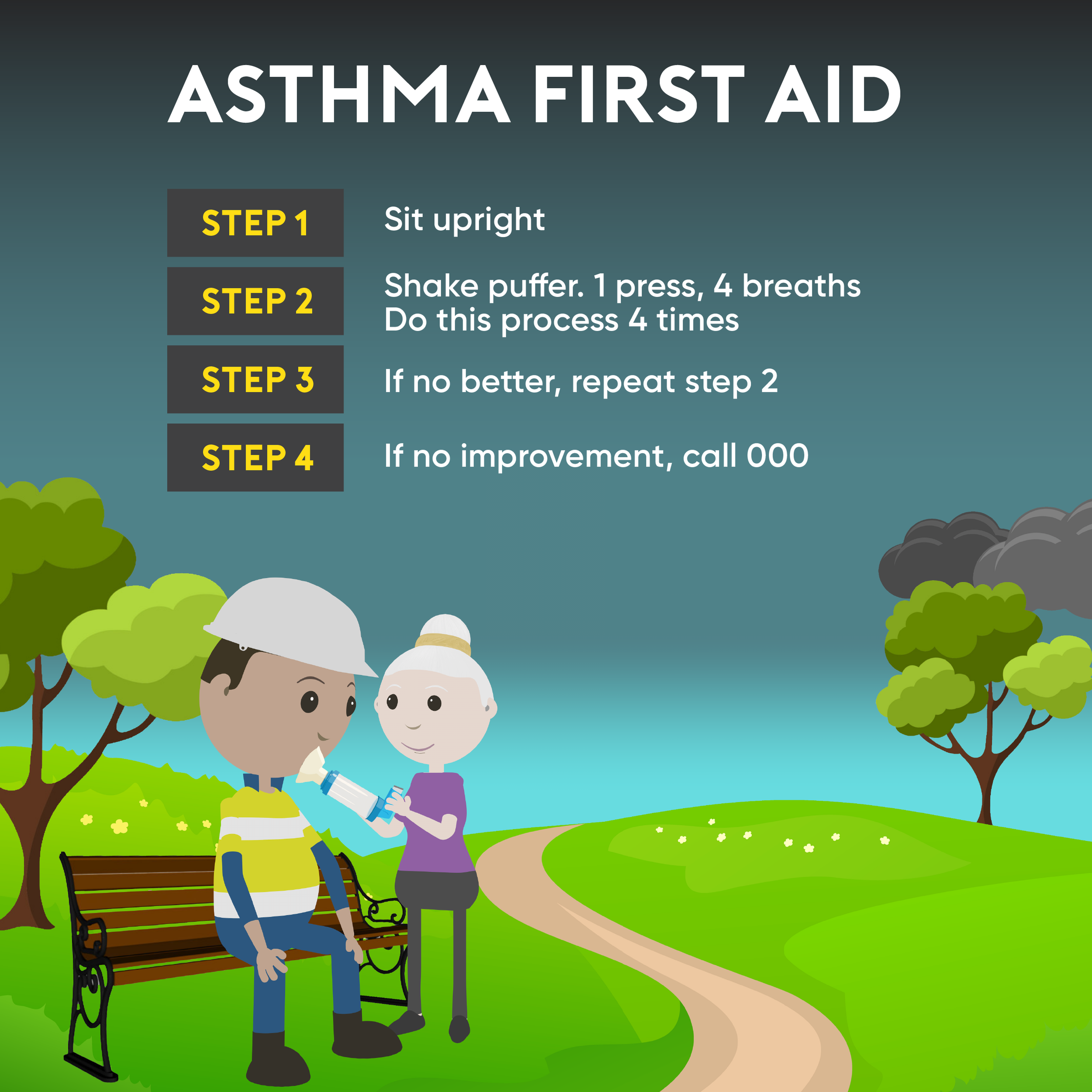 Spring Thunderstorm Asthma — Murrumbidgee Primary Health Network