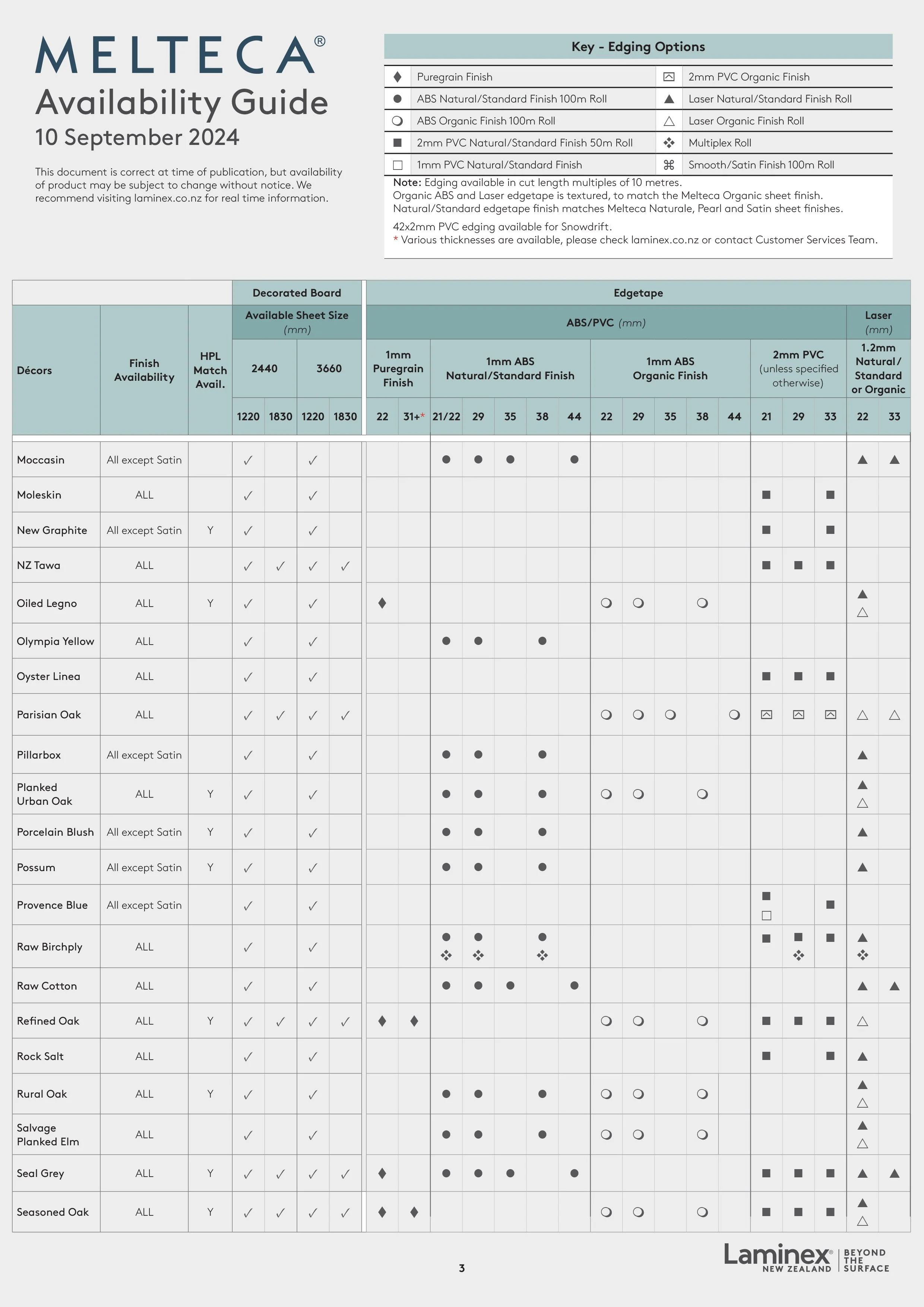 Availability — Melteca