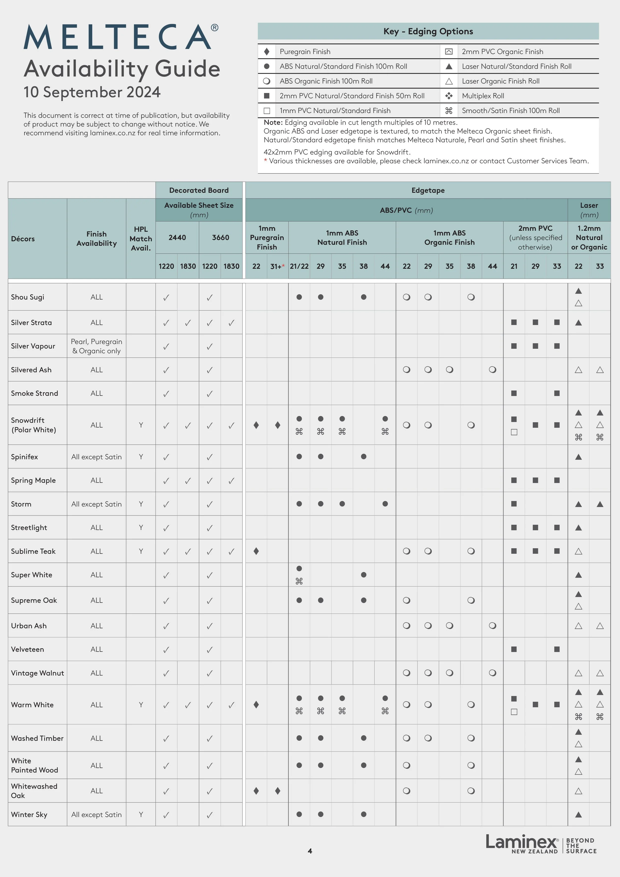 Availability — Melteca