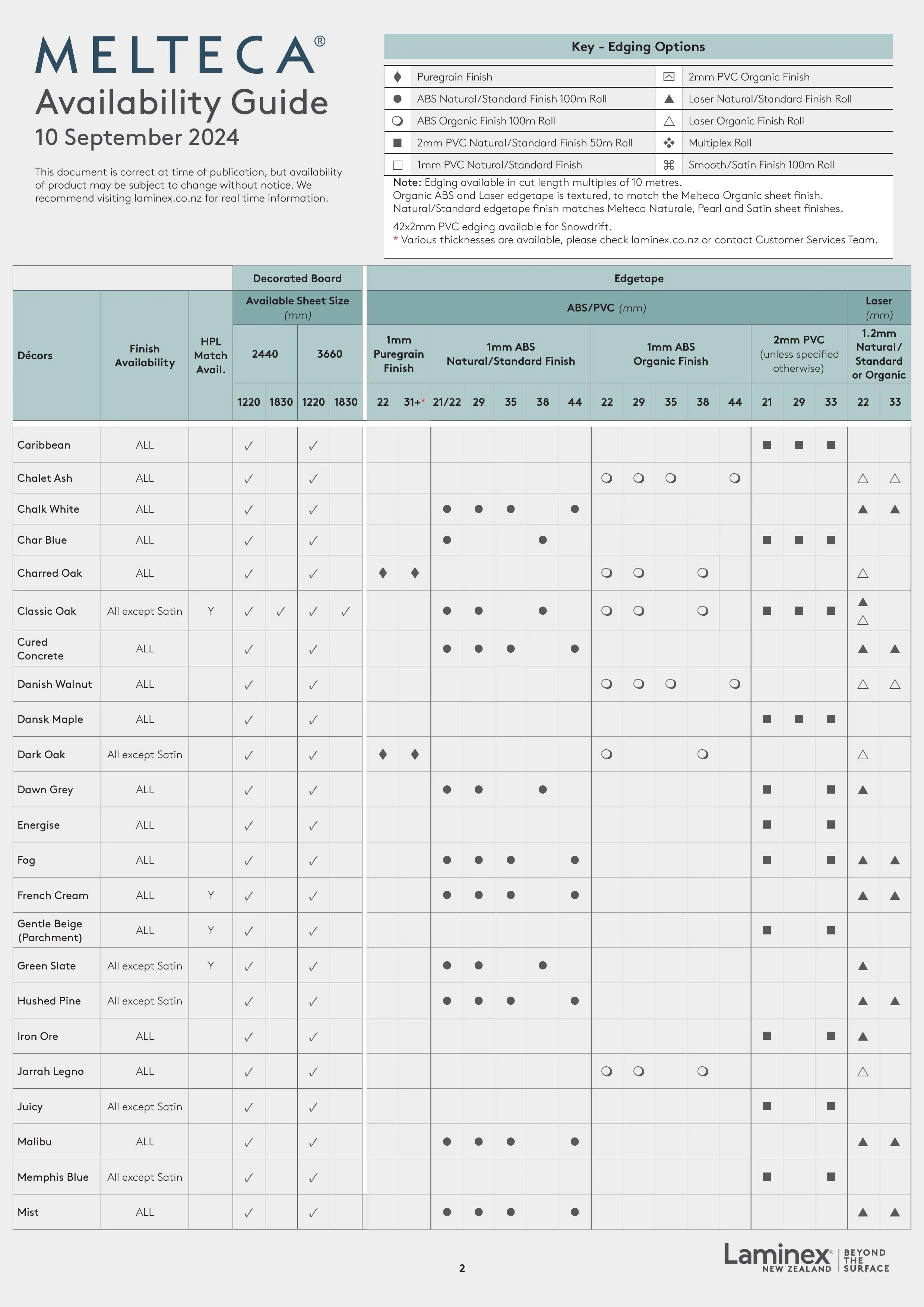 Availability — Melteca