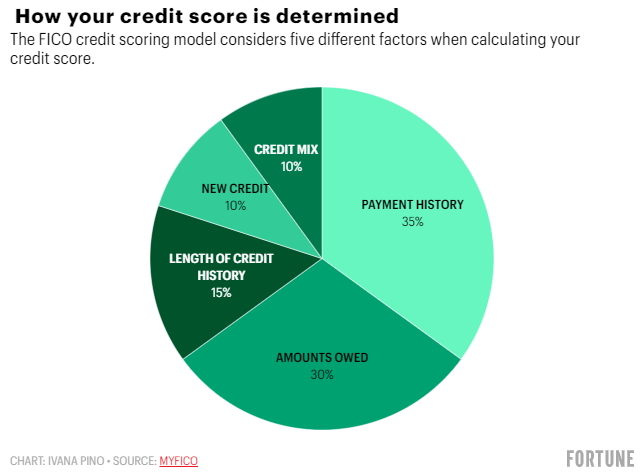 57% of Americans can't afford a $1,000 emergency expense, says new ...