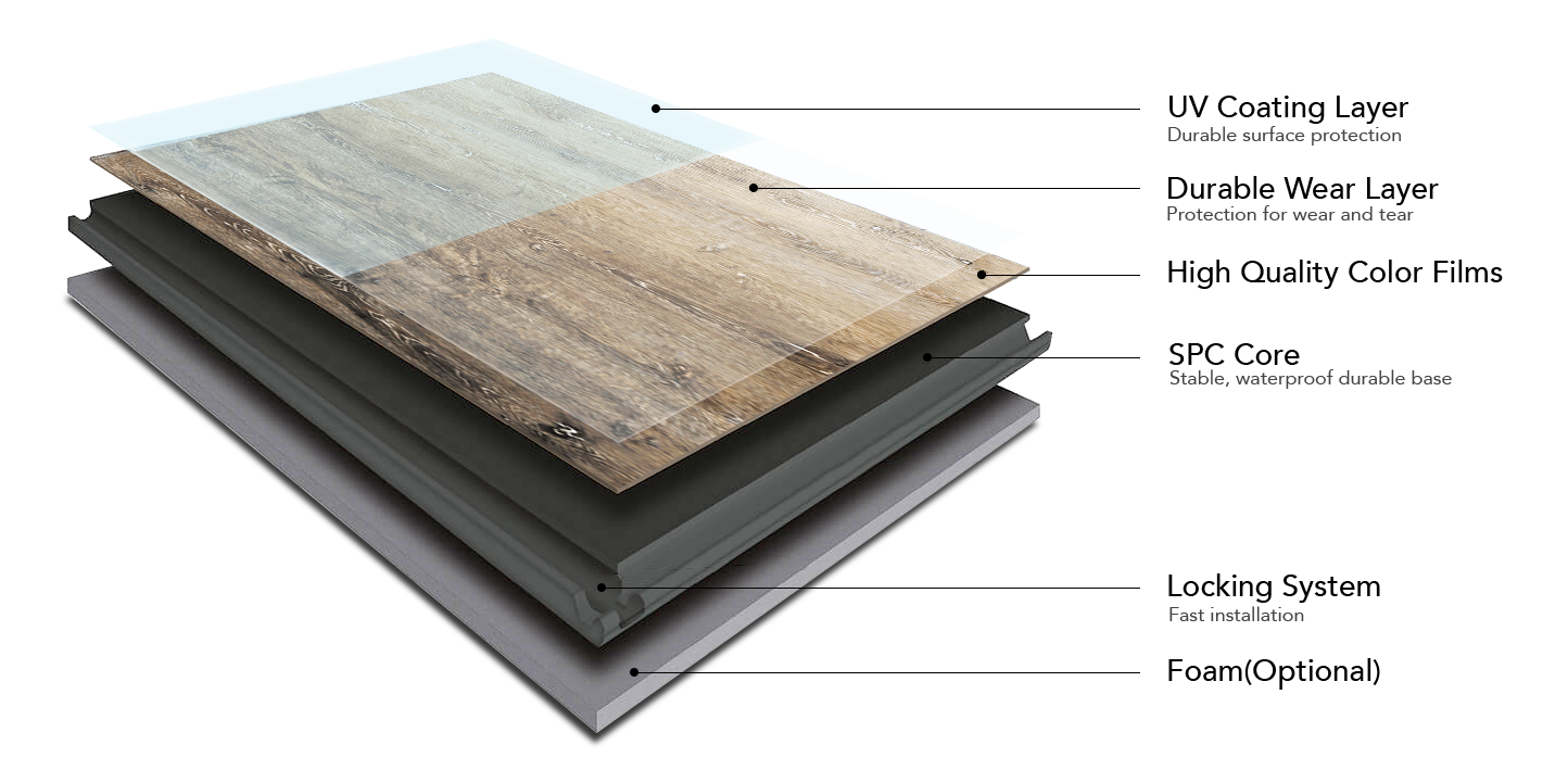 Resolve® Flooring