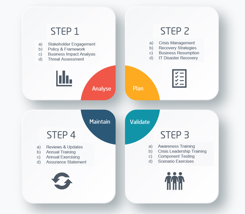 Business Continuity — Carolinas Cloud