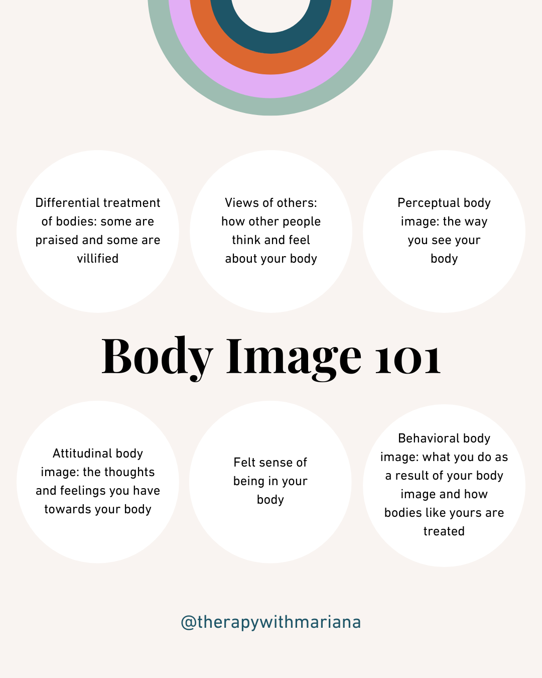 What is Body Image and Why Does it Matter?? — Mariana Prutton, M.S., LMFT