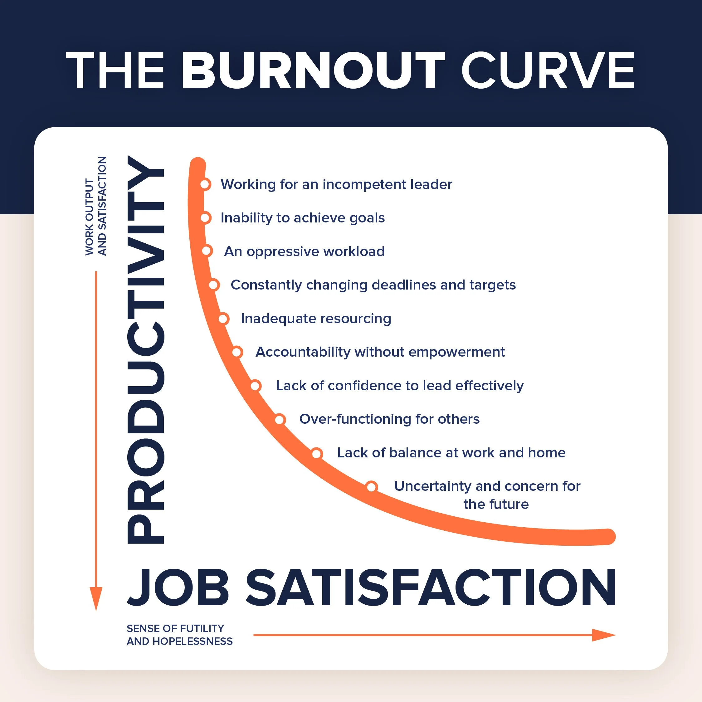 Our Framework Facelift | No Bullshit Leadership | Your CEO Mentor