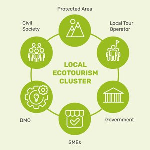 Ecotourism Development Model — MEET Network