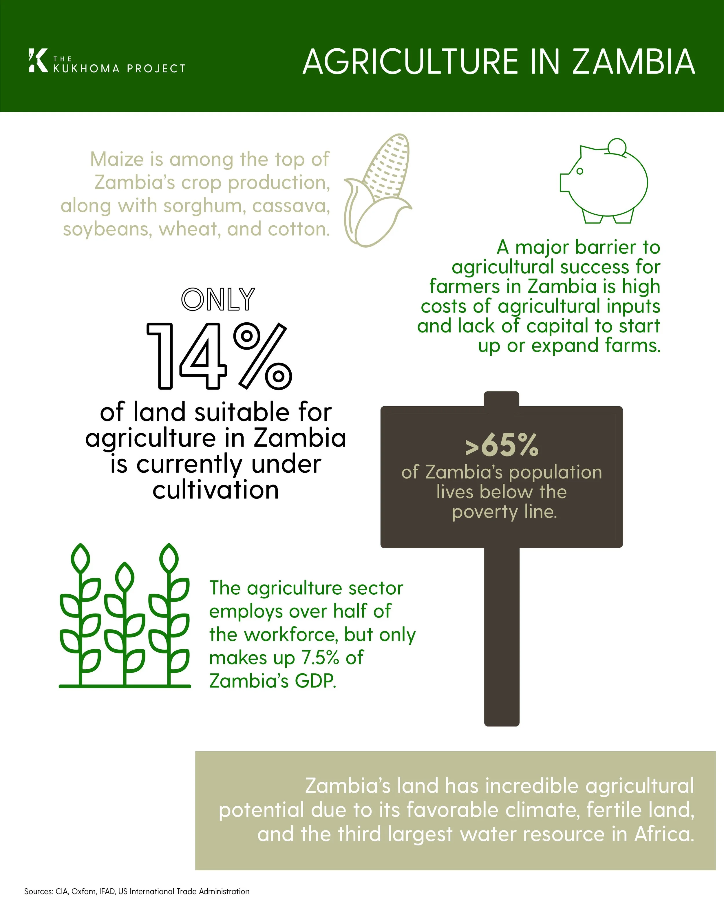 Grow Event 2021 Resources — The Kukhoma Project