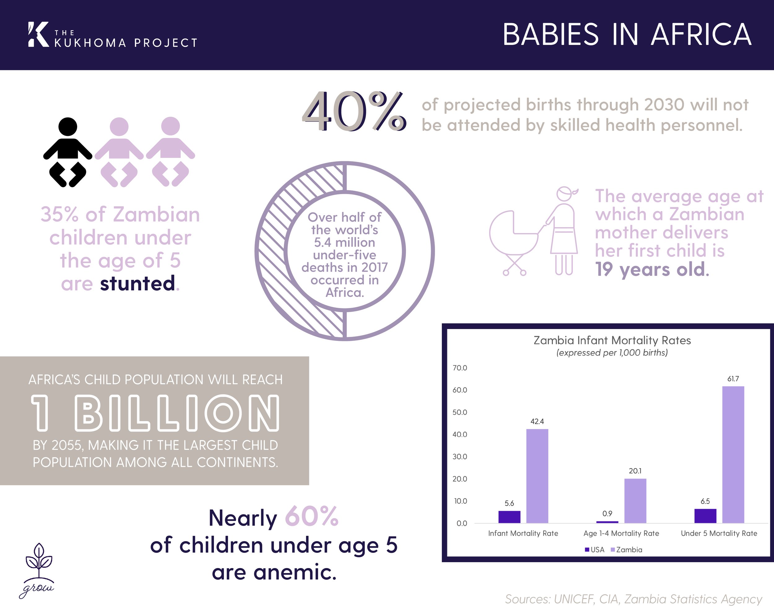 Grow Event 2021 Resources — The Kukhoma Project
