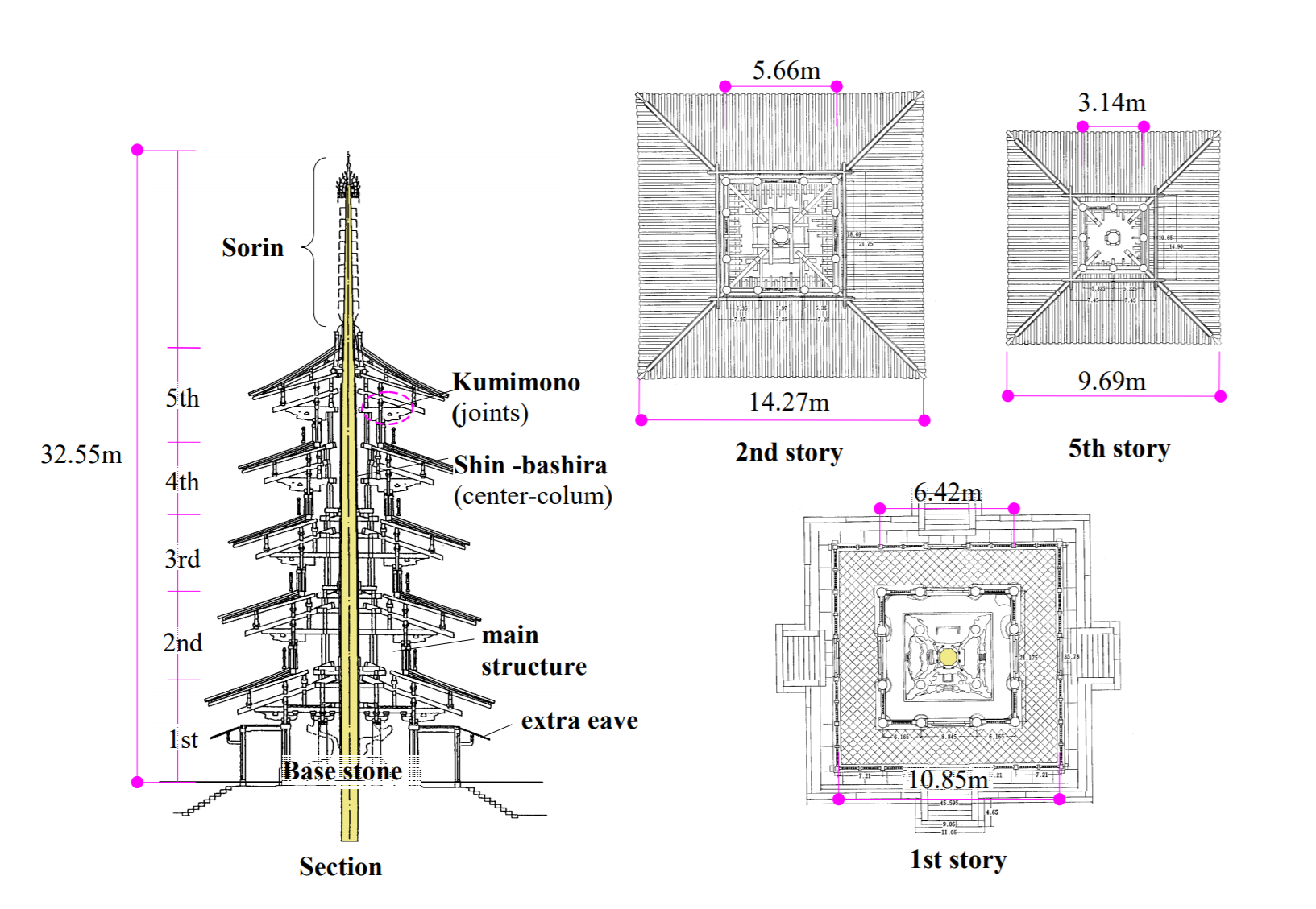 JAPANESE Pagoda Construction in Earthquake Resistance — Morgan Marzo