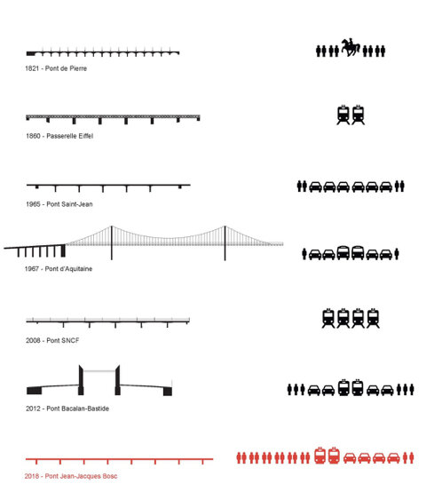 Simone Veil Bridge — Clément Blanchet Architecture
