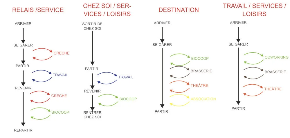 Entracte — Clément Blanchet Architecture