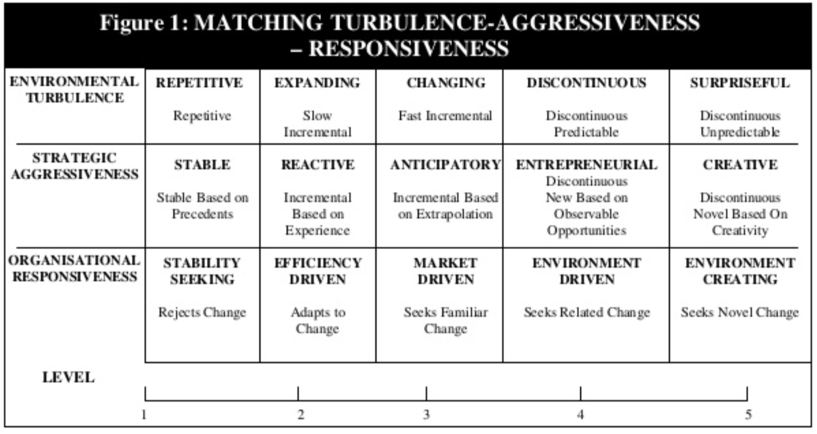 Da série clássicos: Igor Ansoff, o pai da gestão estratégica – Sandbox