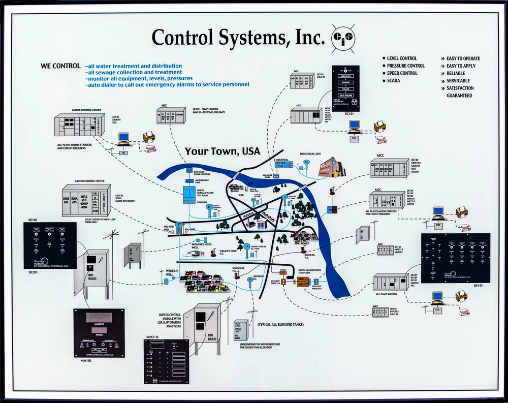 Control Systems, Inc