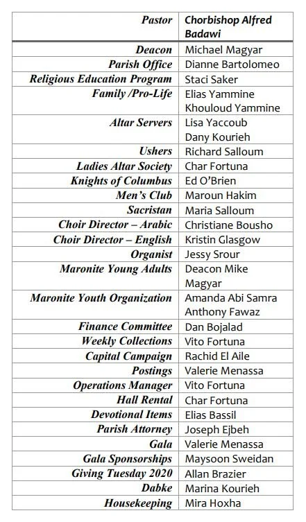 Contact — St. Sharbel Maronite Catholic Church