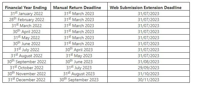 Corporate Tax Returns CFR Malta — PREMIUM Accounting Malta - Accounting ...