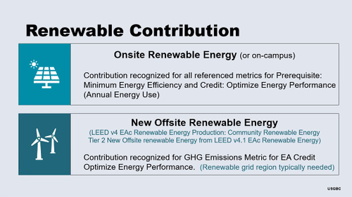 2024 Changes to LEED v4 Minimum Energy Performance — G2 Energy Solutions