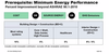 2024 Changes to LEED v4 Minimum Energy Performance — G2 Energy Solutions
